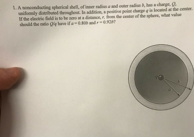 Solved 1. A nonconducting spherical shell, of inner radius a | Chegg.com