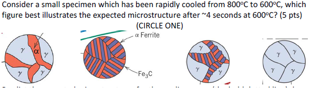 Martensite Microstructure Sketch