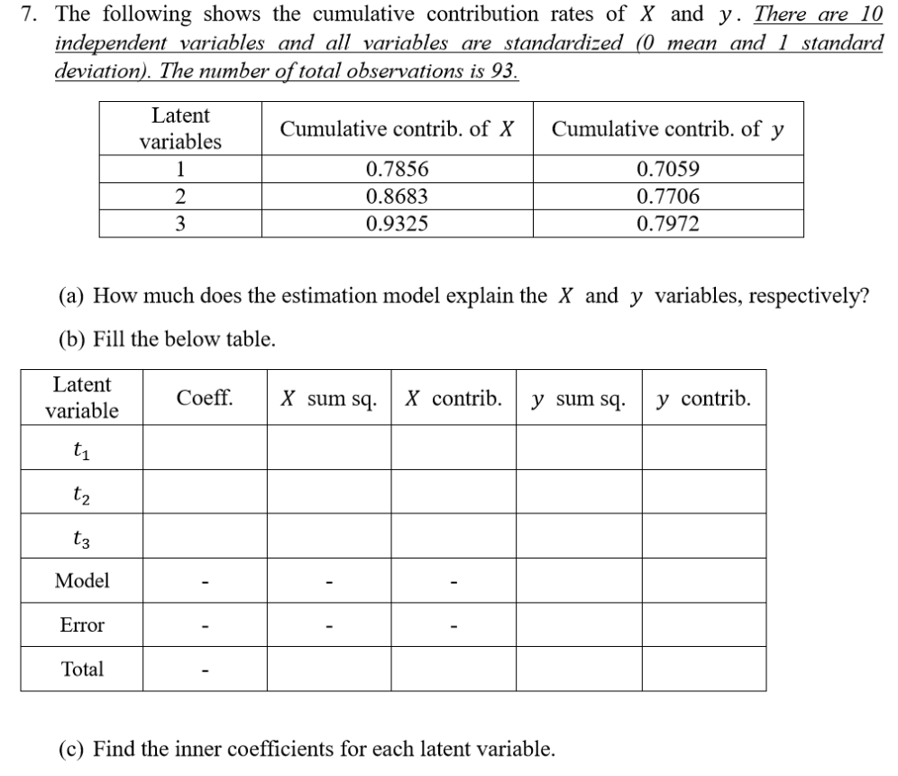 7. The following shows the cumulative contribution | Chegg.com