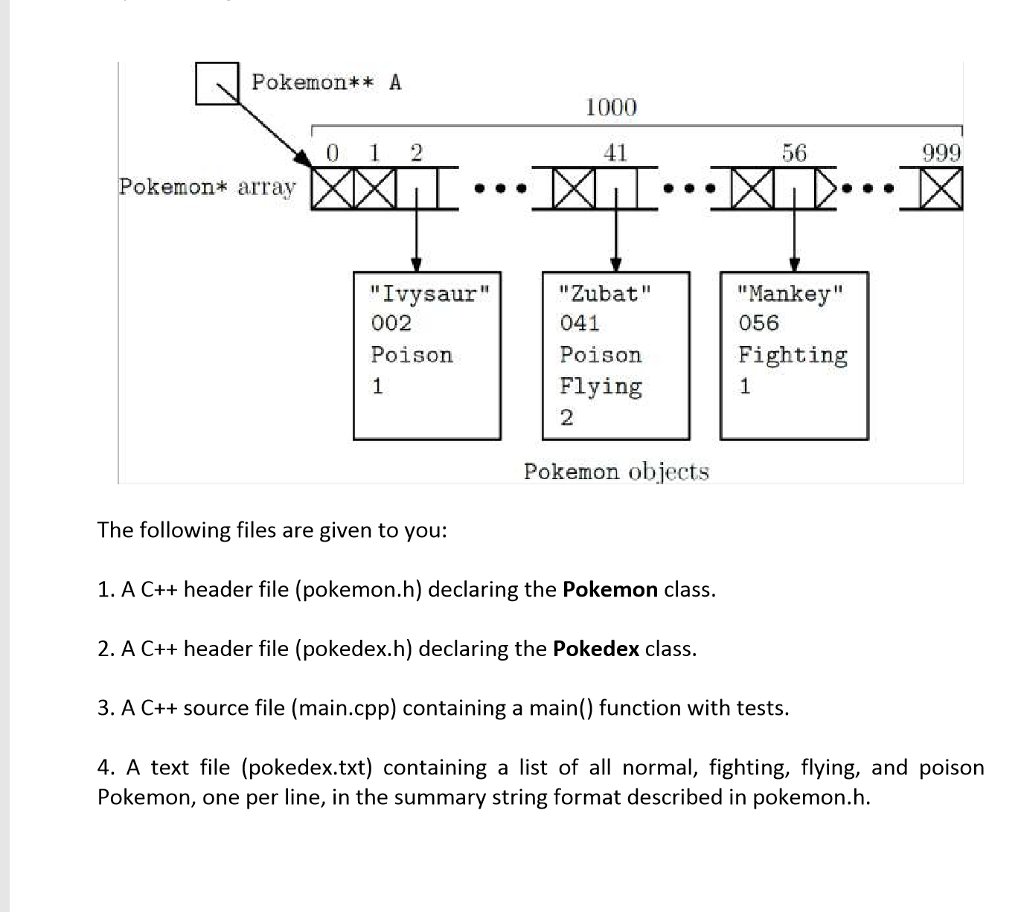 Using C++, Implement a full featured Pokédex that | Chegg.com