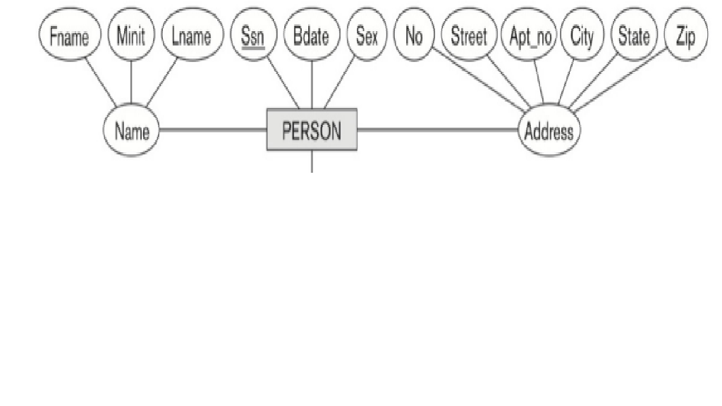 Solved Attached is EER diagram for a university database, | Chegg.com