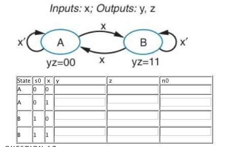 Solved Given the following FSM diagram and state encoding, | Chegg.com