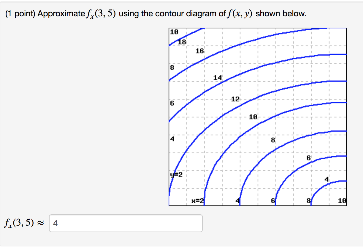 Solved Approximate fx(3,5) using the contour diagram of | Chegg.com Solved Approximate fx(3,5) using the contour diagram of | Chegg.com