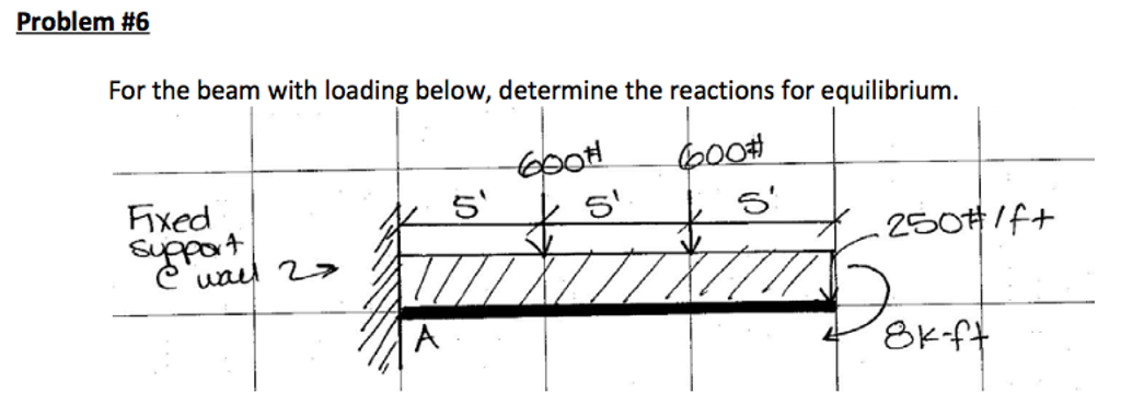 Solved: Engineering Statics Problem #6 For The Beam With L... | Chegg.com