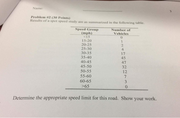 Solved Results of a spot speed Study are as summarized in | Chegg.com