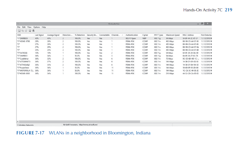 HANDS-ON ACTIVITY 7C Wardriving and Warwalkin | Chegg.com