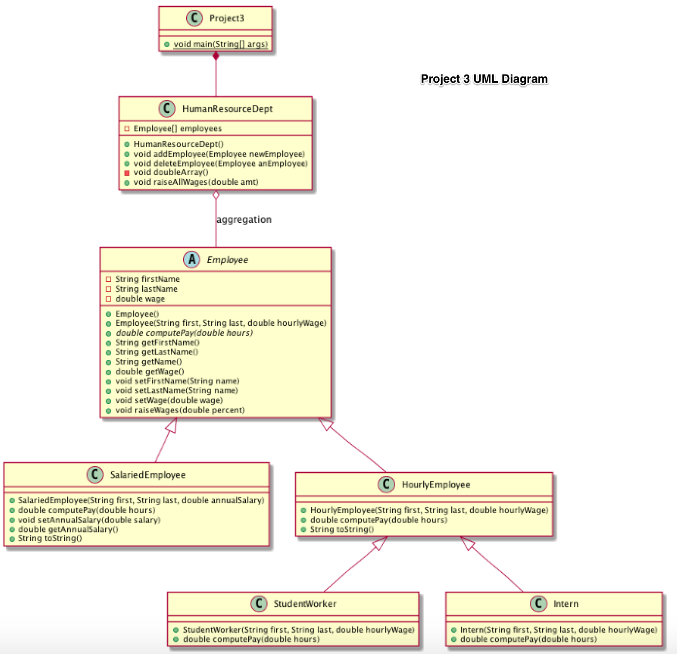 Solved For this project, you will be using polymorphism to | Chegg.com