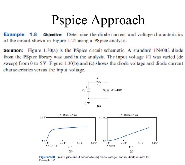 Solved Determine The Diode Current And Voltage