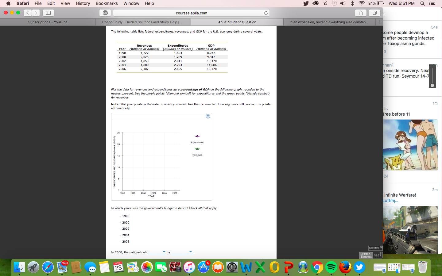 Solved: The Following Table Lists Federal Expenditures, Re... | Chegg.com