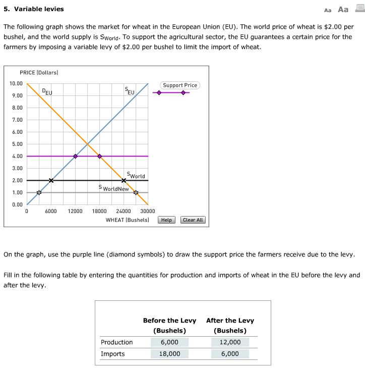 Solved 5. Variable levies Aa Aa The following graph shows | Chegg.com