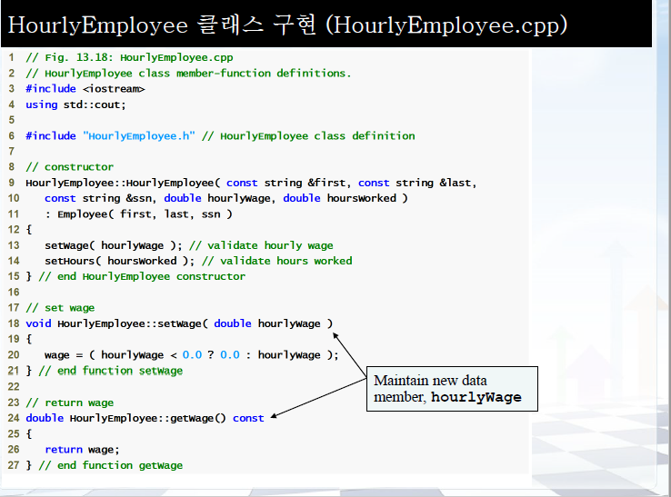 Solved Our Employee E Taa Hourly Employe 1 Fig. 13.17: | Chegg.com
