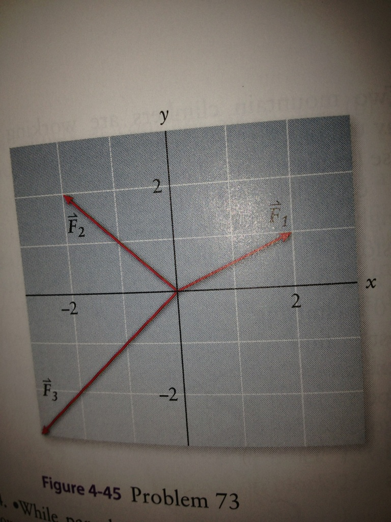 Solved A 2 Kg Object Experiences The Three Forces Shown In