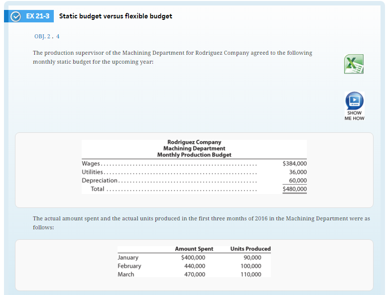 Solved EX 21-3 Static budget versus flexible budget OBJ. 2, | Chegg.com