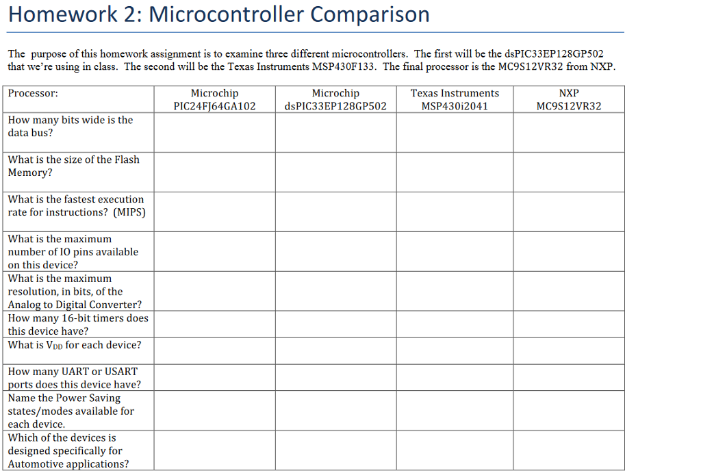 Solved Homework 2: Microcontroller Comparison The purpose of | Chegg.com