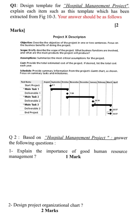 Solved Design template for "Hospital Management Project". | Chegg.com