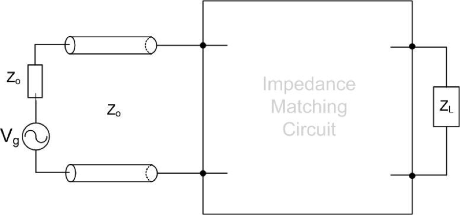 Solved Find the transmission line impedance matching circuit | Chegg.com