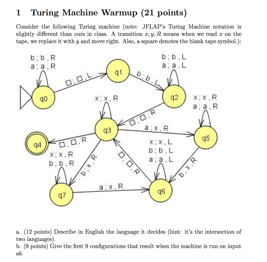 Consider the following Turing machine a. Describe in | Chegg.com