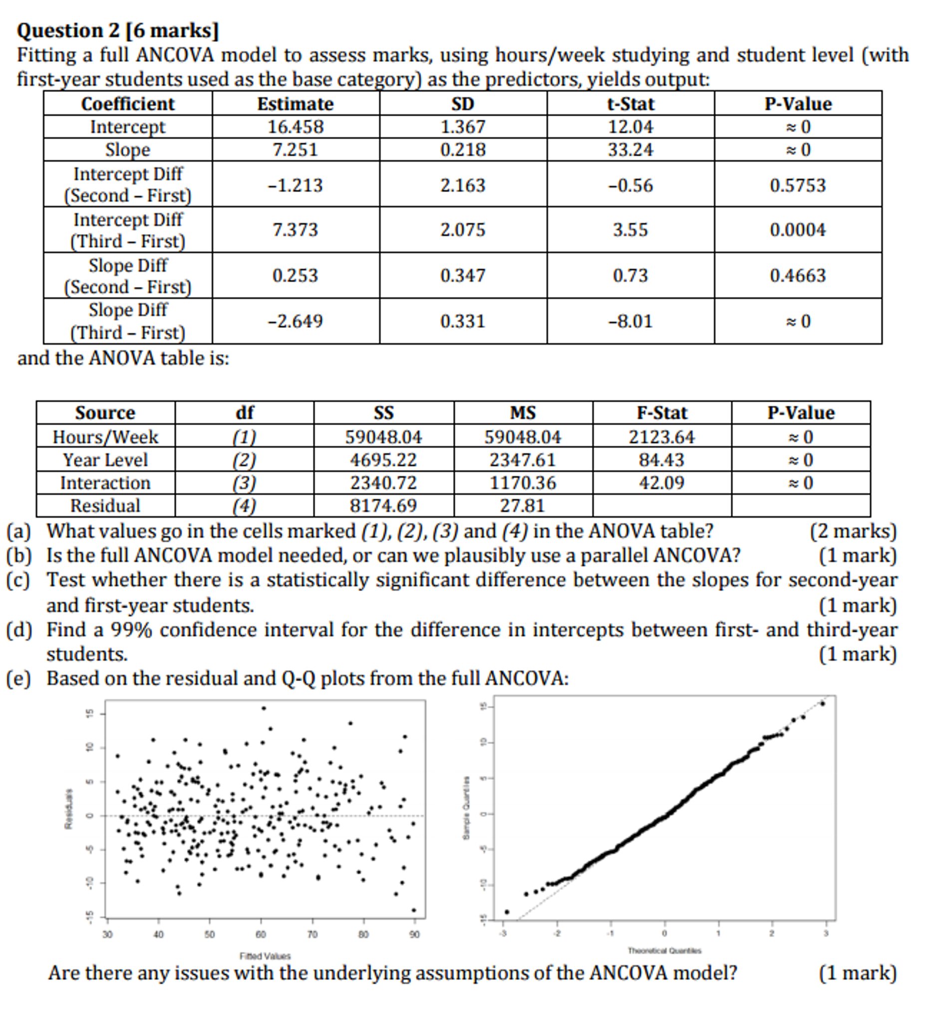 Solved Fitting a full ANCOVA model to assess marks, using | Chegg.com