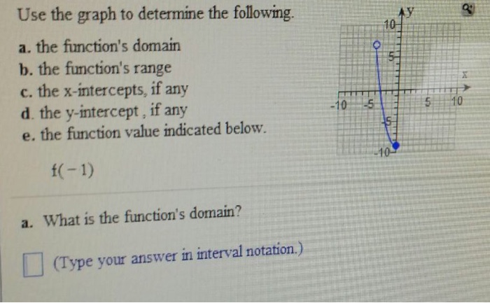 Solved Use the graph to determine the following. the | Chegg.com