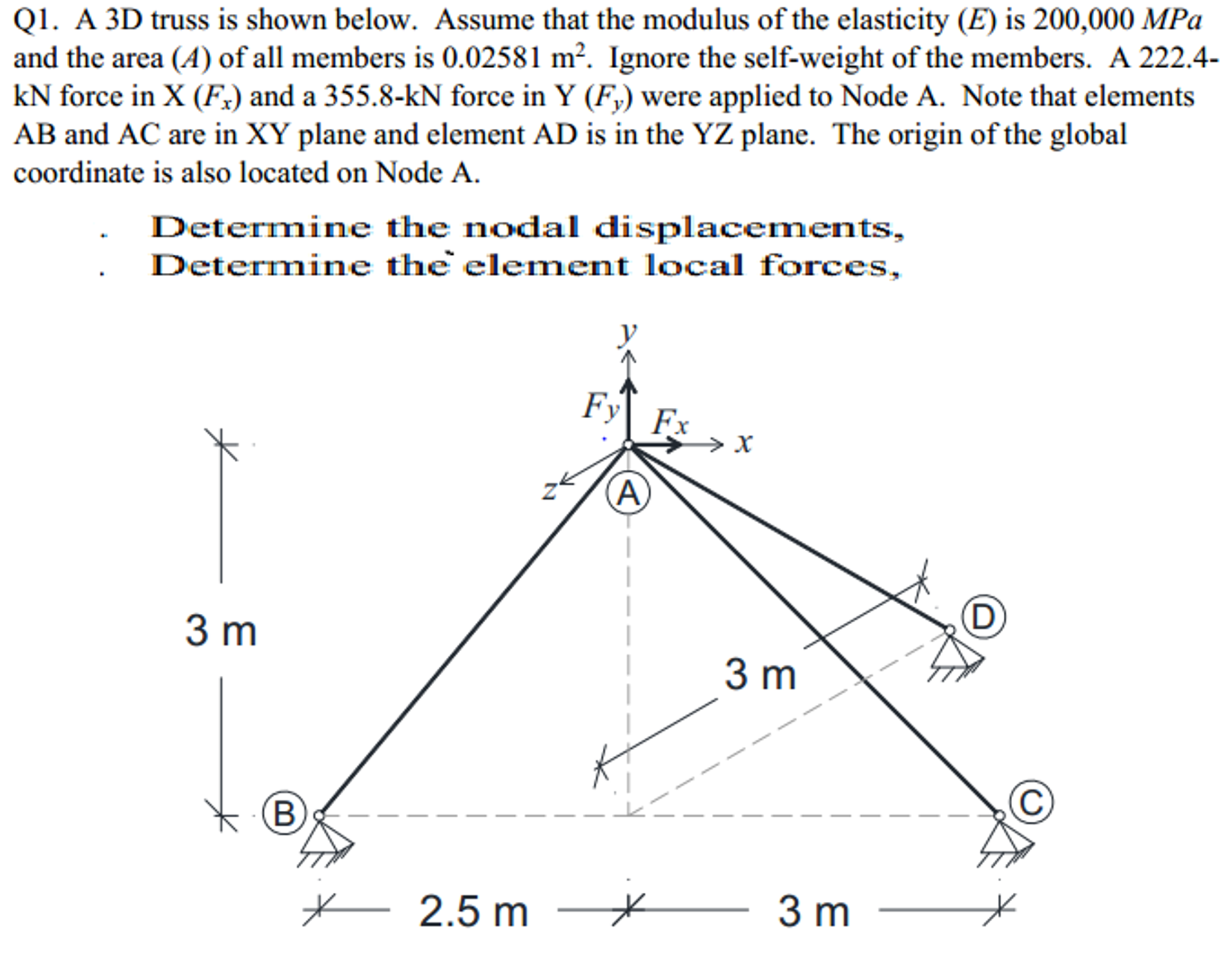 Solved A 3D truss is shown below. Assume that the modulus of | Chegg.com