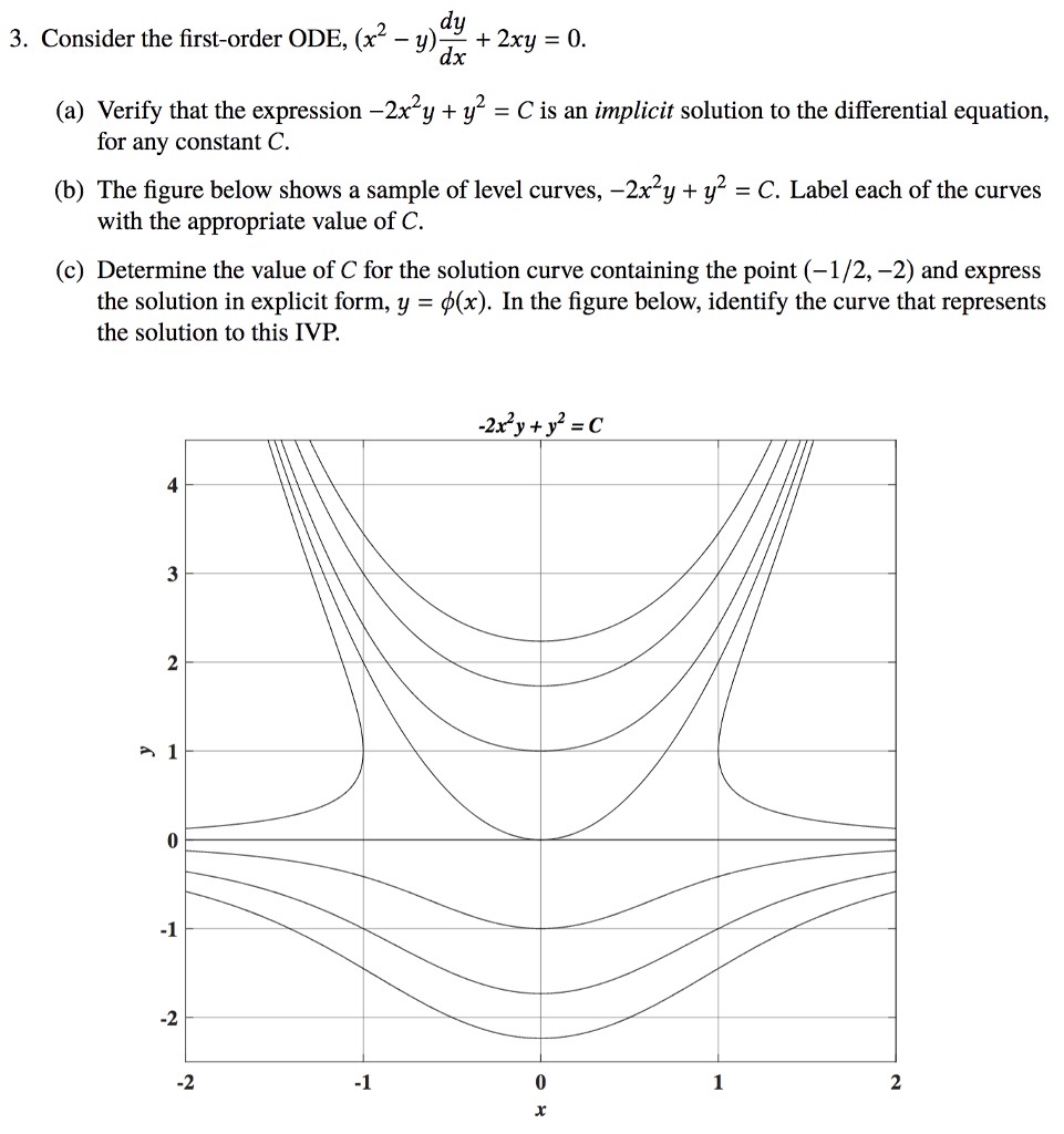 Solved 3. Consider the first-order ODE, (x 2-y) + 2xy (a) | Chegg.com