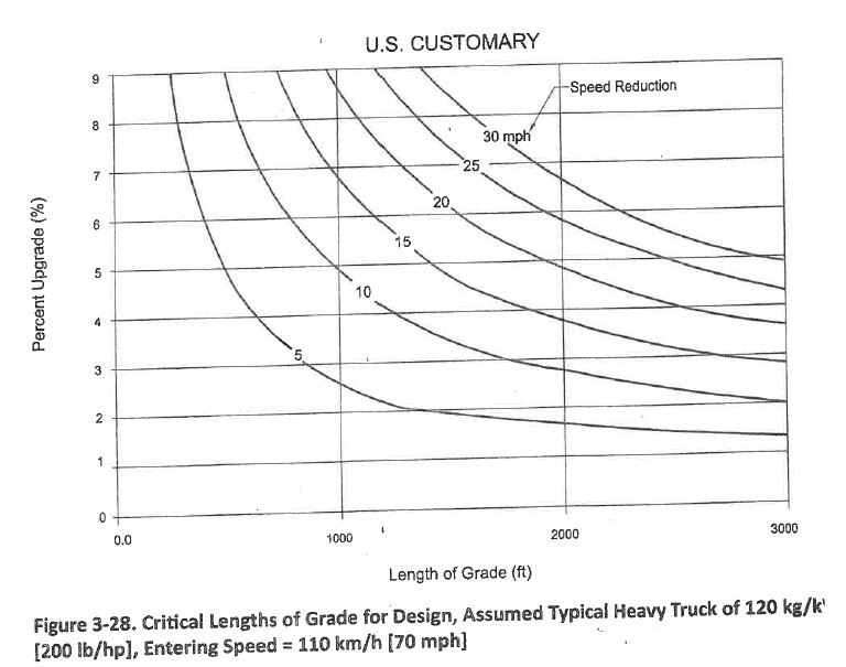 I. An interchange ramp is being designed to be 1200 | Chegg.com
