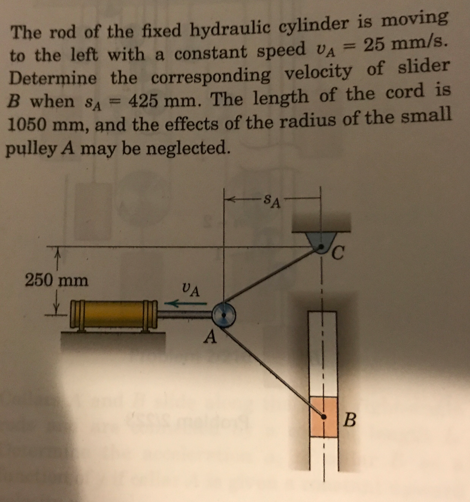 Solved The rod of the fixed hydraulic cylinder is moving to | Chegg.com