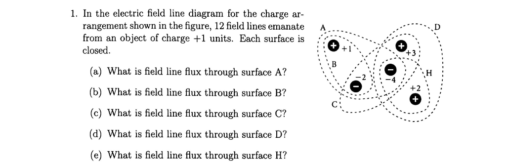 Solved In the electric field line diagram for the charge | Chegg.com