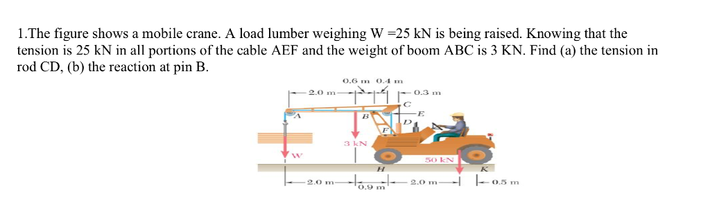Solved 1.The figure shows a mobile crane. A load lumber | Chegg.com Solved 1.The figure shows a mobile crane. A load lumber | Chegg.com