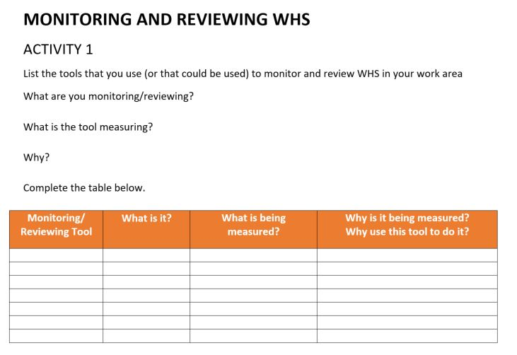 Solved MONITORING AND REVIEWING WHS ACTIVITY 1 List the | Chegg.com
