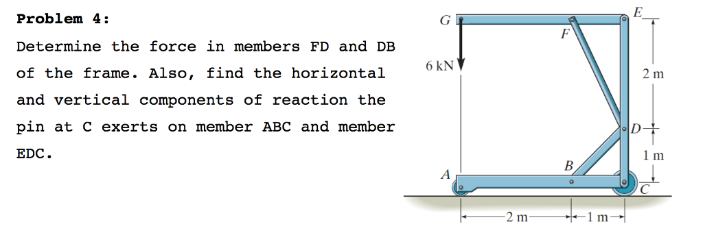 Solved Problem 4: Determine the force in members FD and DB | Chegg.com