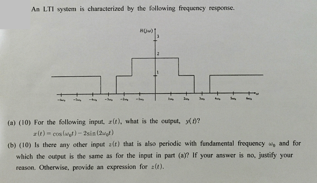Solved An LTI system is characterized by the following | Chegg.com