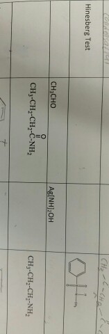 Solved organic chemistry reaction table as order (left to | Chegg.com