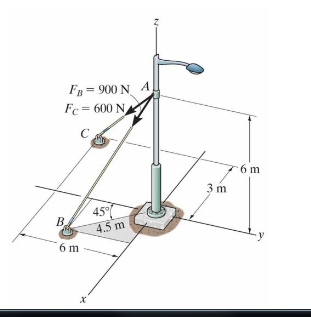 Solved Determine the magnitude and coordinate direction | Chegg.com