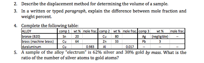 Solved Describe the displacement method for determining the | Chegg.com