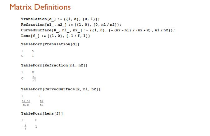 We have a thin lens with the same radius of curvature | Chegg.com