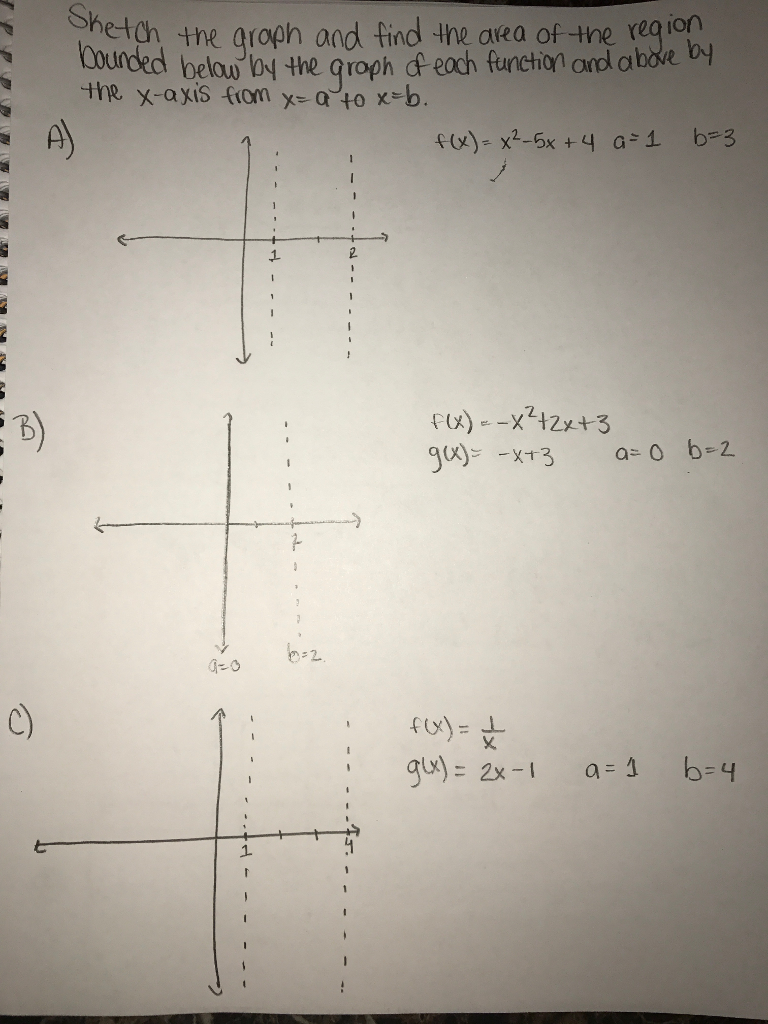 Solved Sketch the graph and find the area of the region | Chegg.com