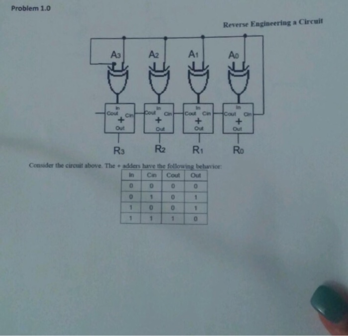 Solved Consider the circuit above the + adders have the | Chegg.com