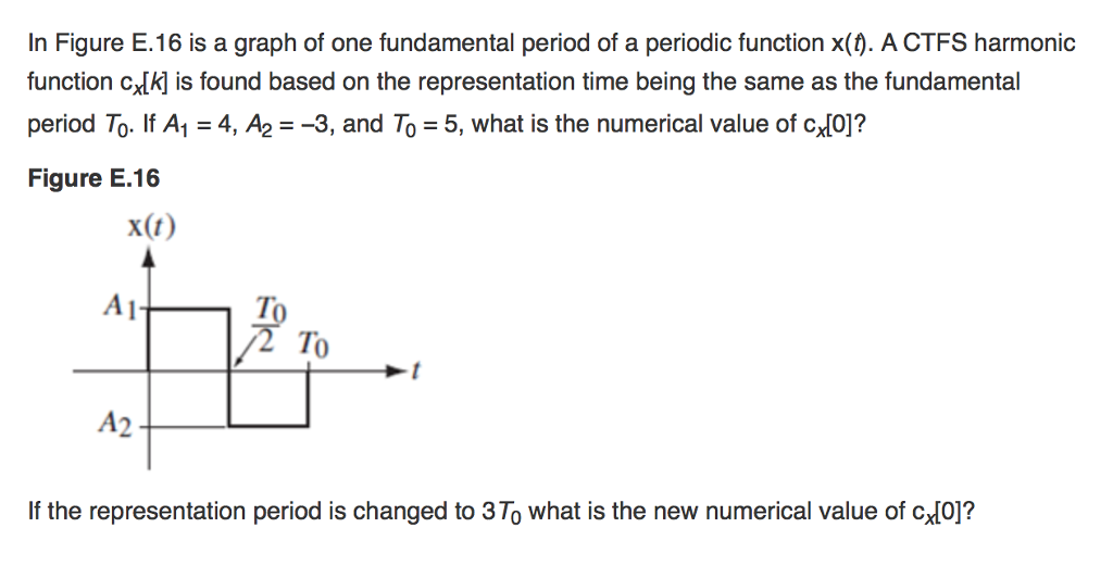 Solved In Figure E.16 is a graph of one fundamental period | Chegg.com