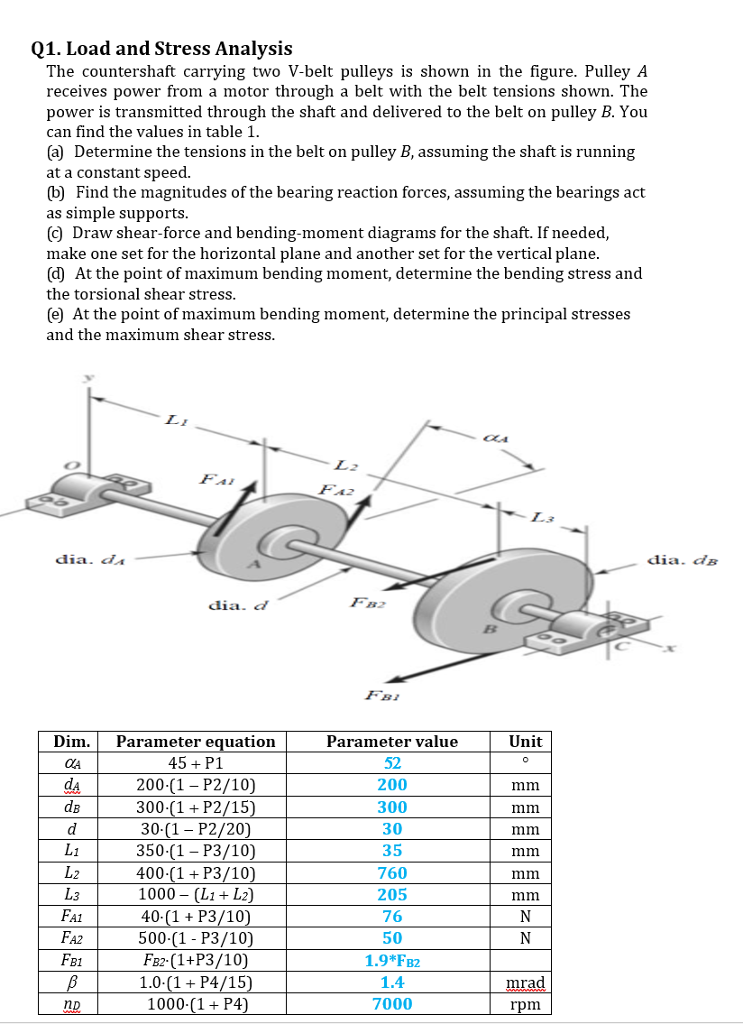 Solved Q1. Load and Stress Analysis The countershaft | Chegg.com