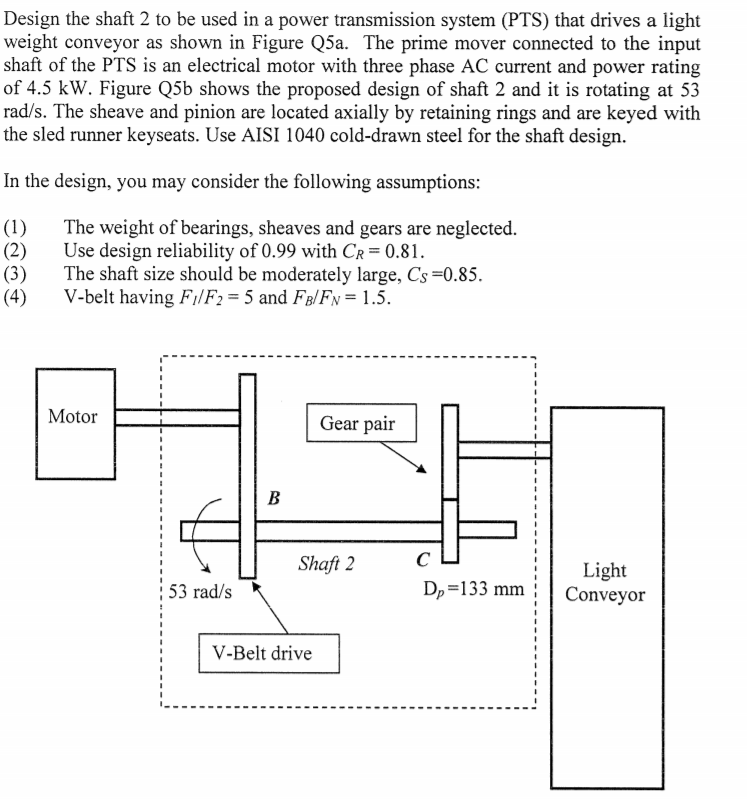 Design the shaft 2 to be used in a power transmission | Chegg.com