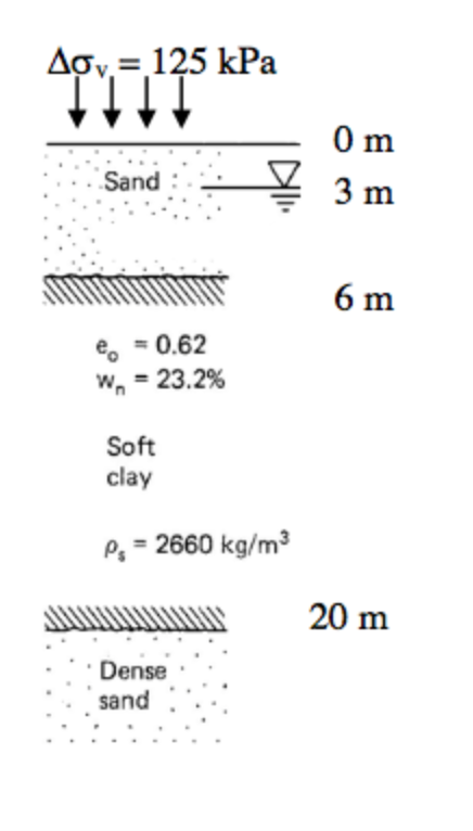 Solved Properties of sand: pdry (above water table) = 2.0 | Chegg.com