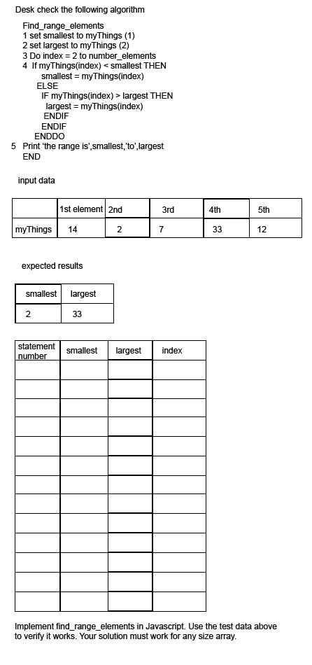 Desk check the following algorithm | Chegg.com