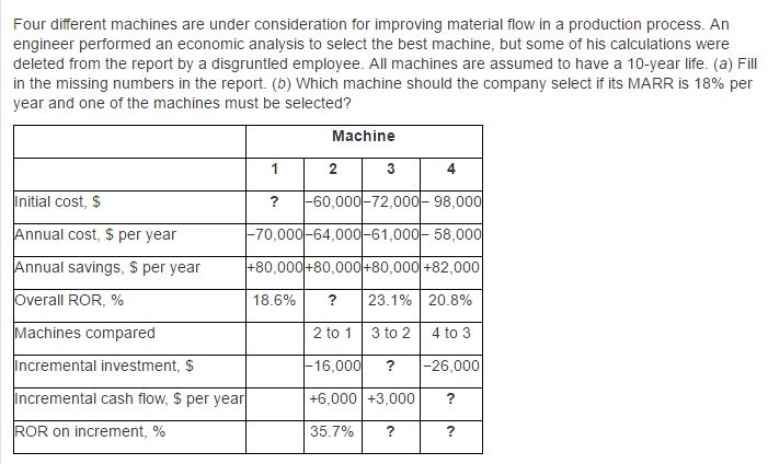 Solved Four different machines are under consideration for | Chegg.com
