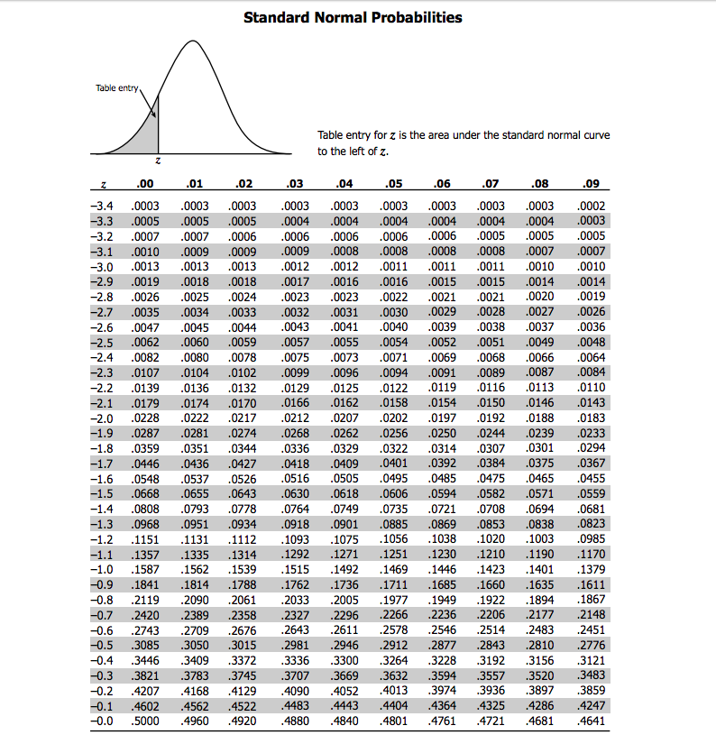 Solved The weights of items produced by a company are | Chegg.com