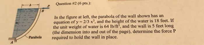 Solved In the figure at left, the parabola of the wall shown | Chegg.com