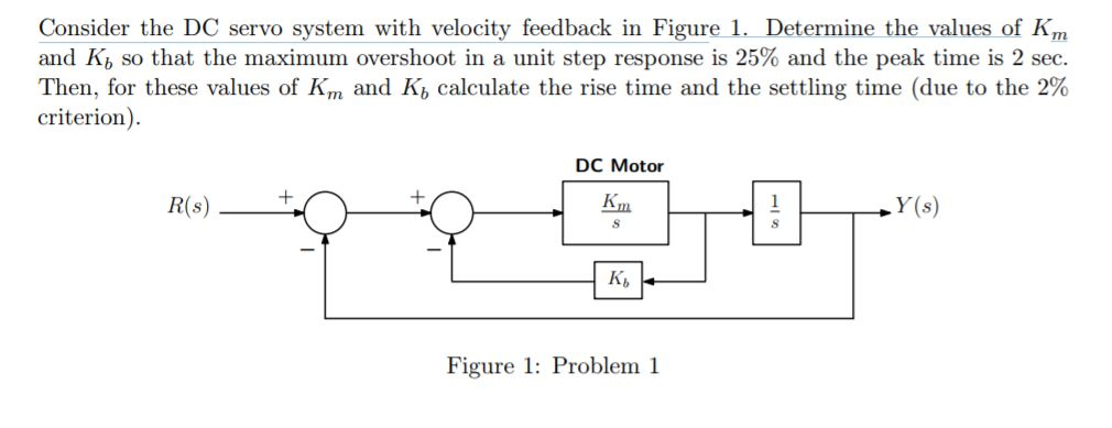 Solved Consider the DC servo system with velocity feedback | Chegg.com