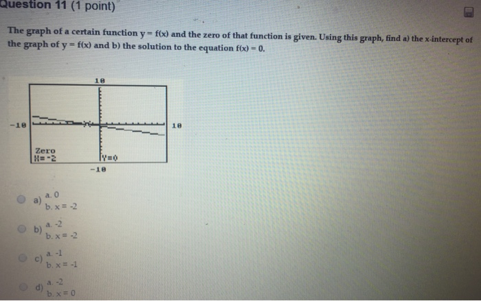 Solved The graph of a certain function y = f(x) and the zero | Chegg.com