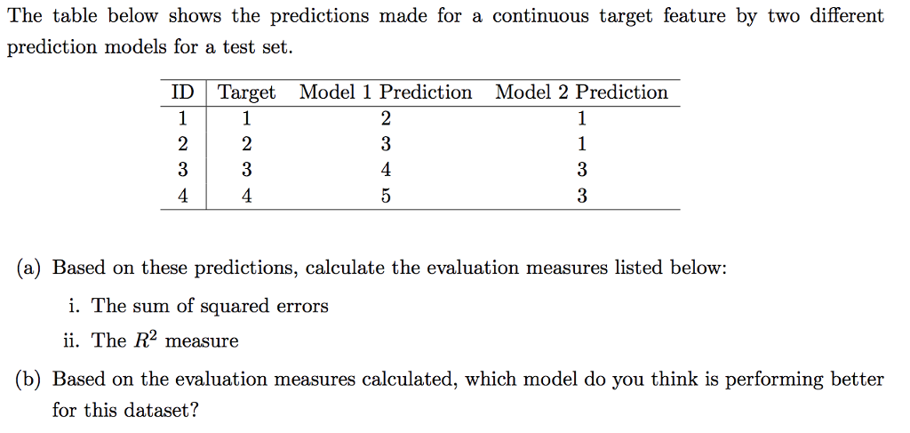 Solved The table below shows the predictions made for a | Chegg.com
