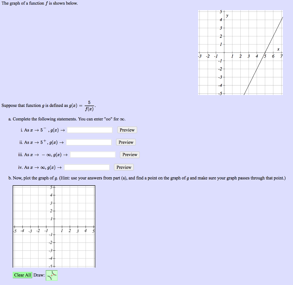 Solved The graph of a function f is shown below 2 -1 Suppose | Chegg.com